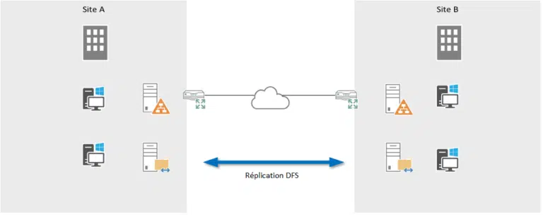 GPO : Loopback Processing - RDR-IT