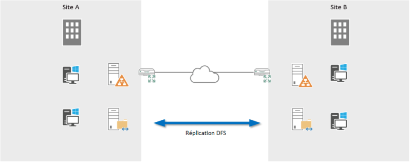 GPO : Loopback Processing - RDR-IT