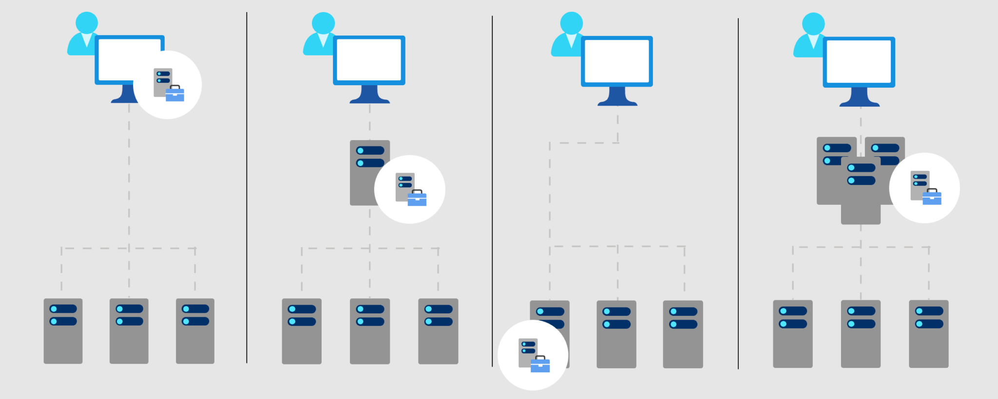 Admin Center: installation in gateway mode - RDR-IT