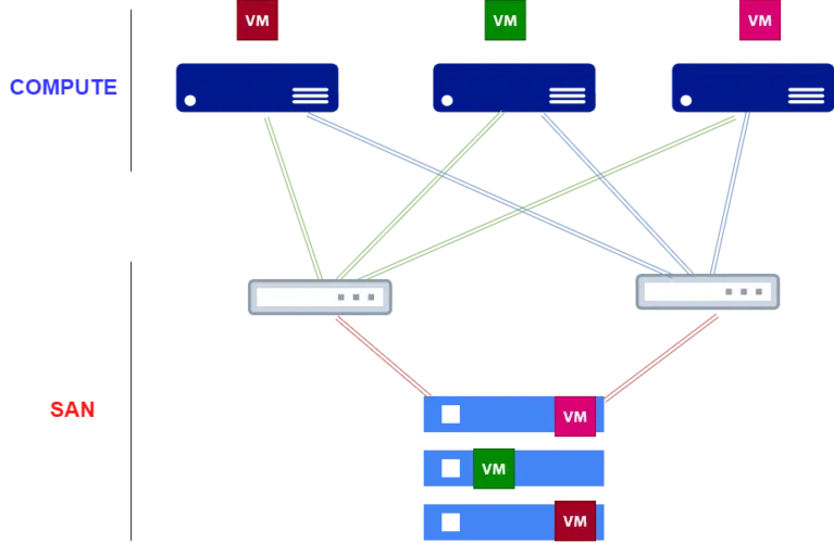 Proxmox: configure a cluster with Ceph storage - RDR-IT