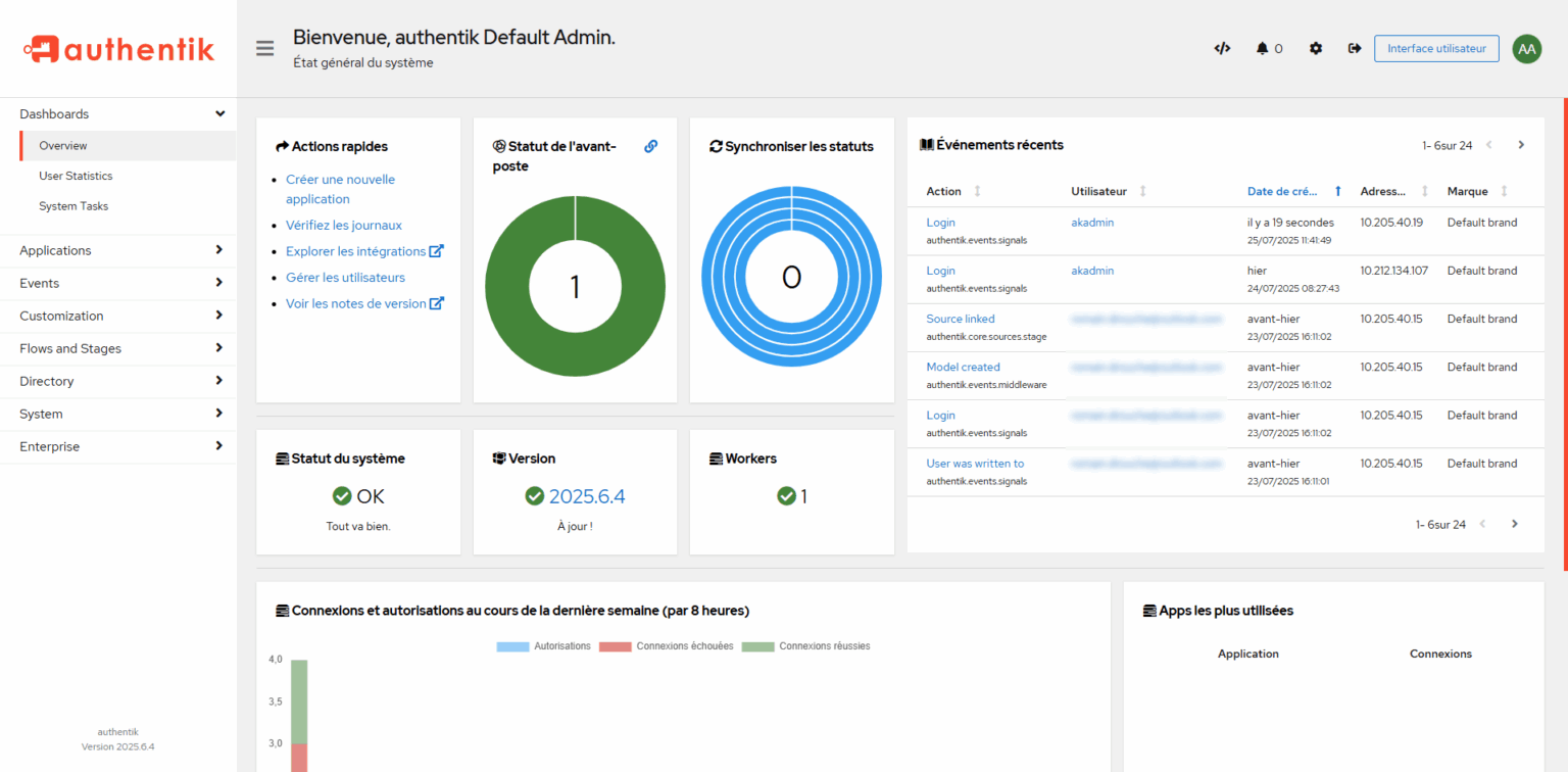 Deploy Authentik with Docker on Linux – Step by Step Guide - RDR-IT